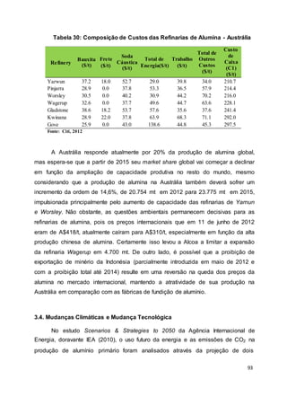 Produção de alumínio no Brasil | DOCX