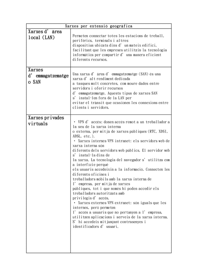 Texto que debe figurar en el poster de xarxes | PDF