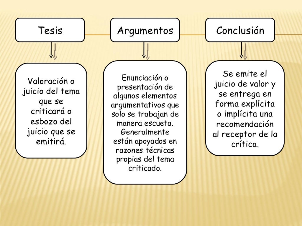 Textos argumentativos