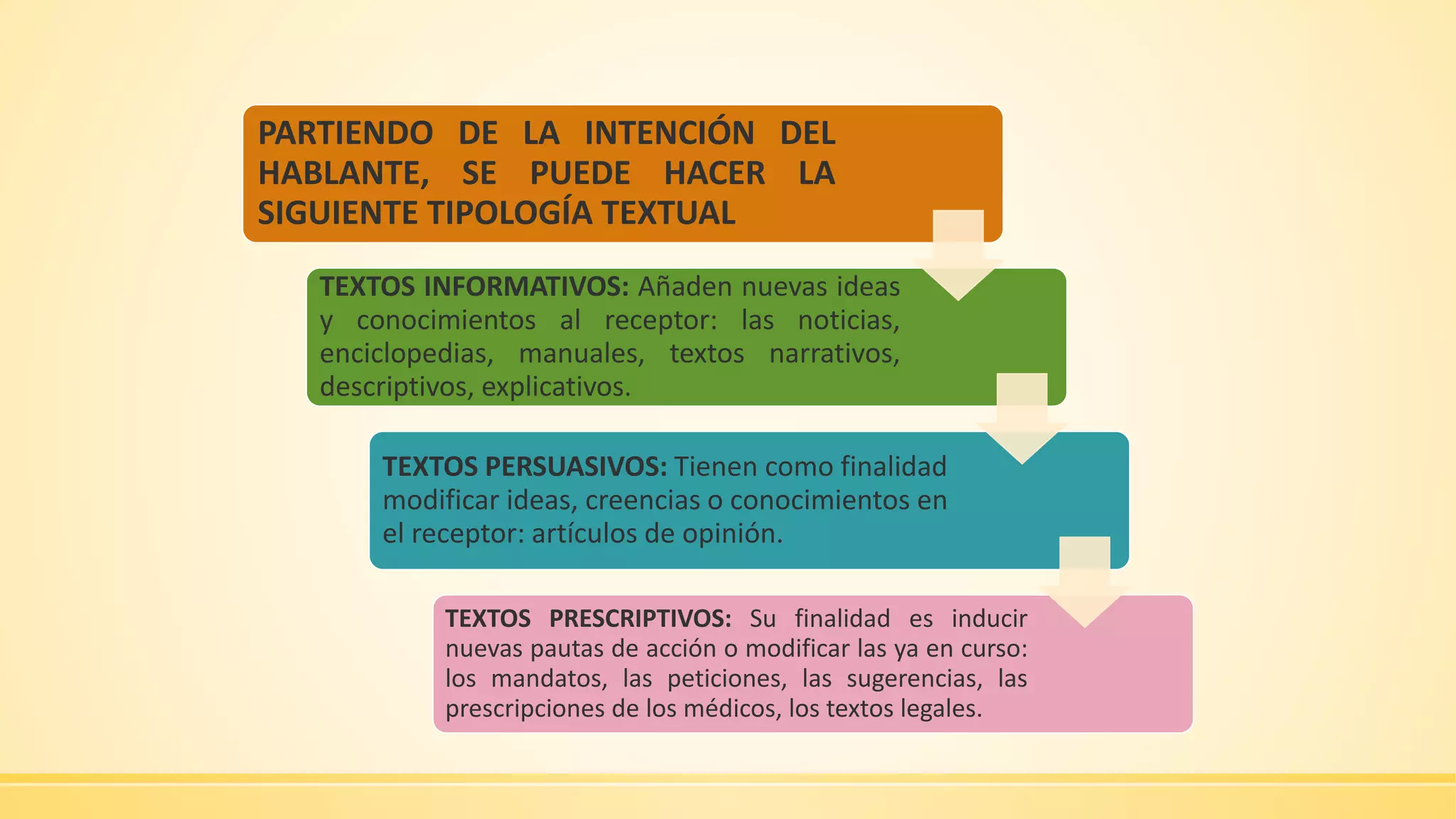 Textos argumentativos | PPTX