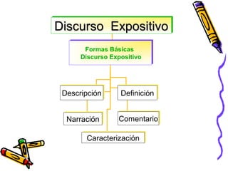 Textos expositivos practco | PPT