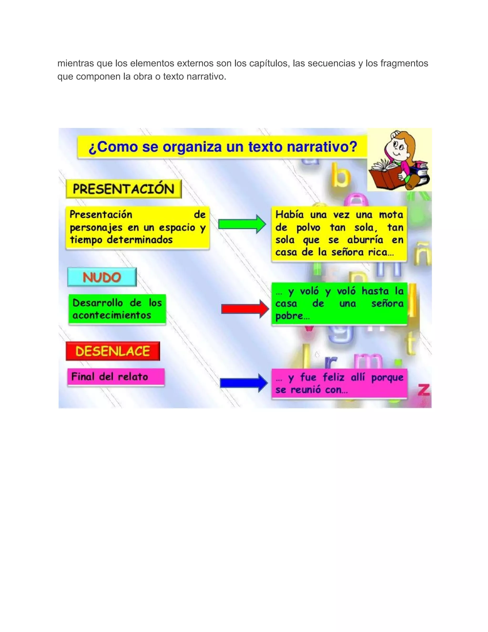 Textos narrativos. | PDF