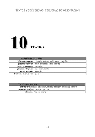 TEXTOS Y SECUENCIAS | PDF | Poetry | Books and Literature