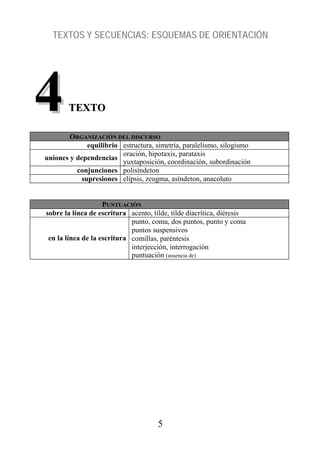 TEXTOS Y SECUENCIAS | PDF