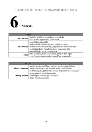 TEXTOS Y SECUENCIAS | PDF | Poetry | Books and Literature