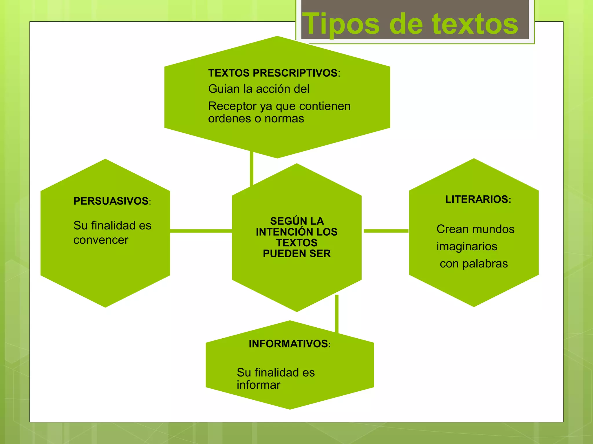 Textos y tipos de textos la poesia y el ensayo | PPTX