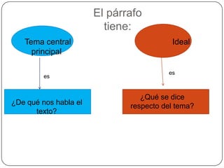 Texto y párrafo | PPTX