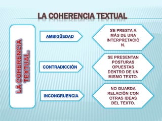 Texto y sus caracteristicas | PPTX