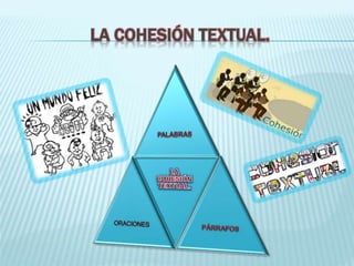 Texto y sus caracteristicas | PPTX