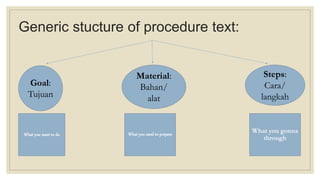 Text procedure | PPT