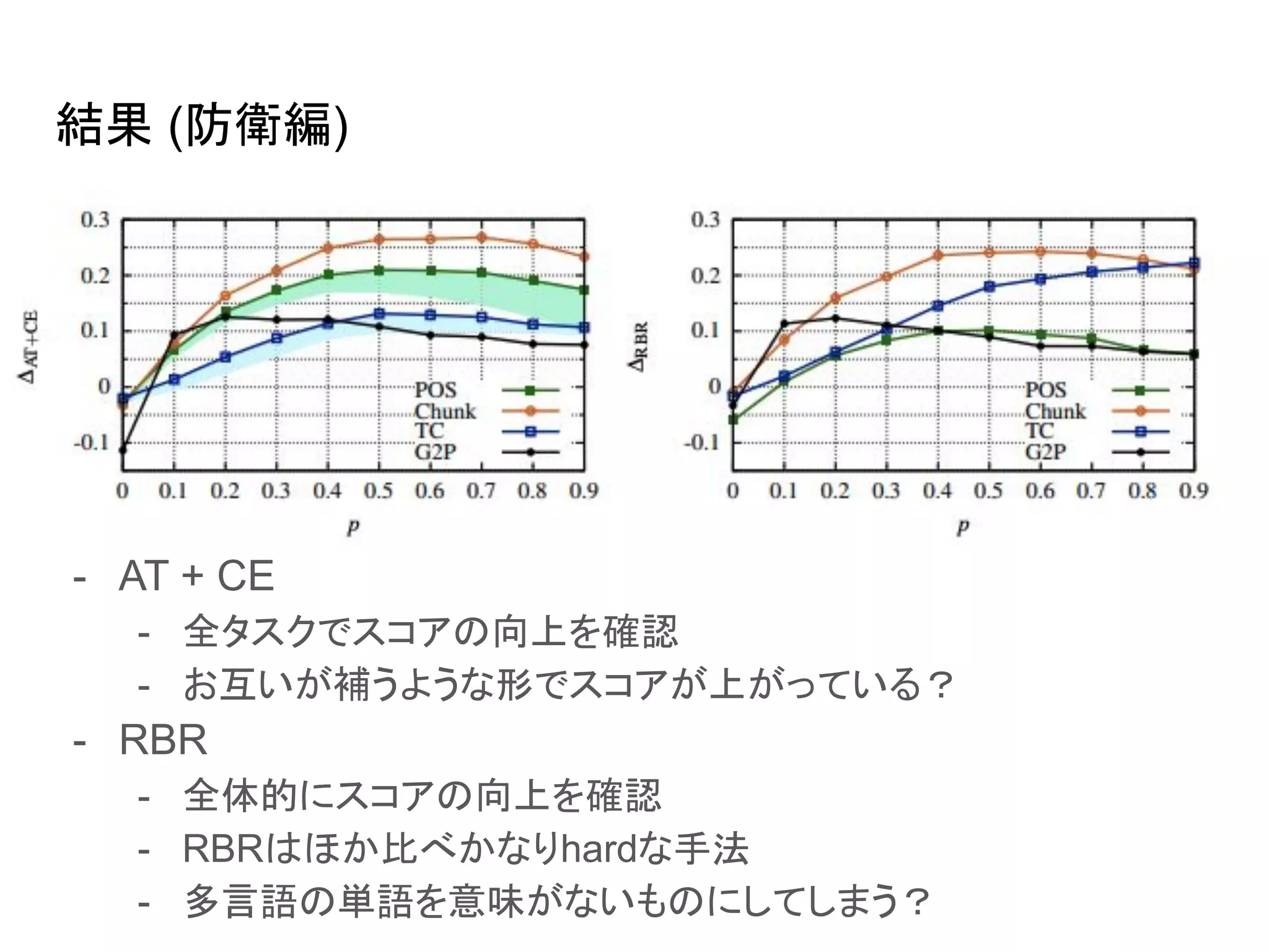 Text processing like humans do : visually attacking and shielding nlp systems[paper survey] | PDF