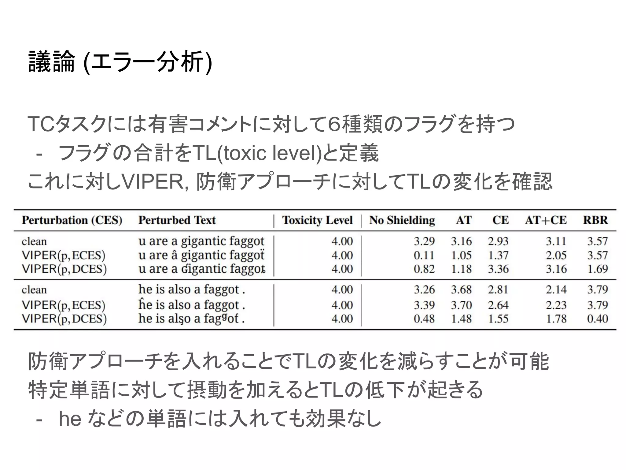 Text Processing Like Humans Do Visually Attacking And Shielding Nlp Systems Paper Survey Ppt