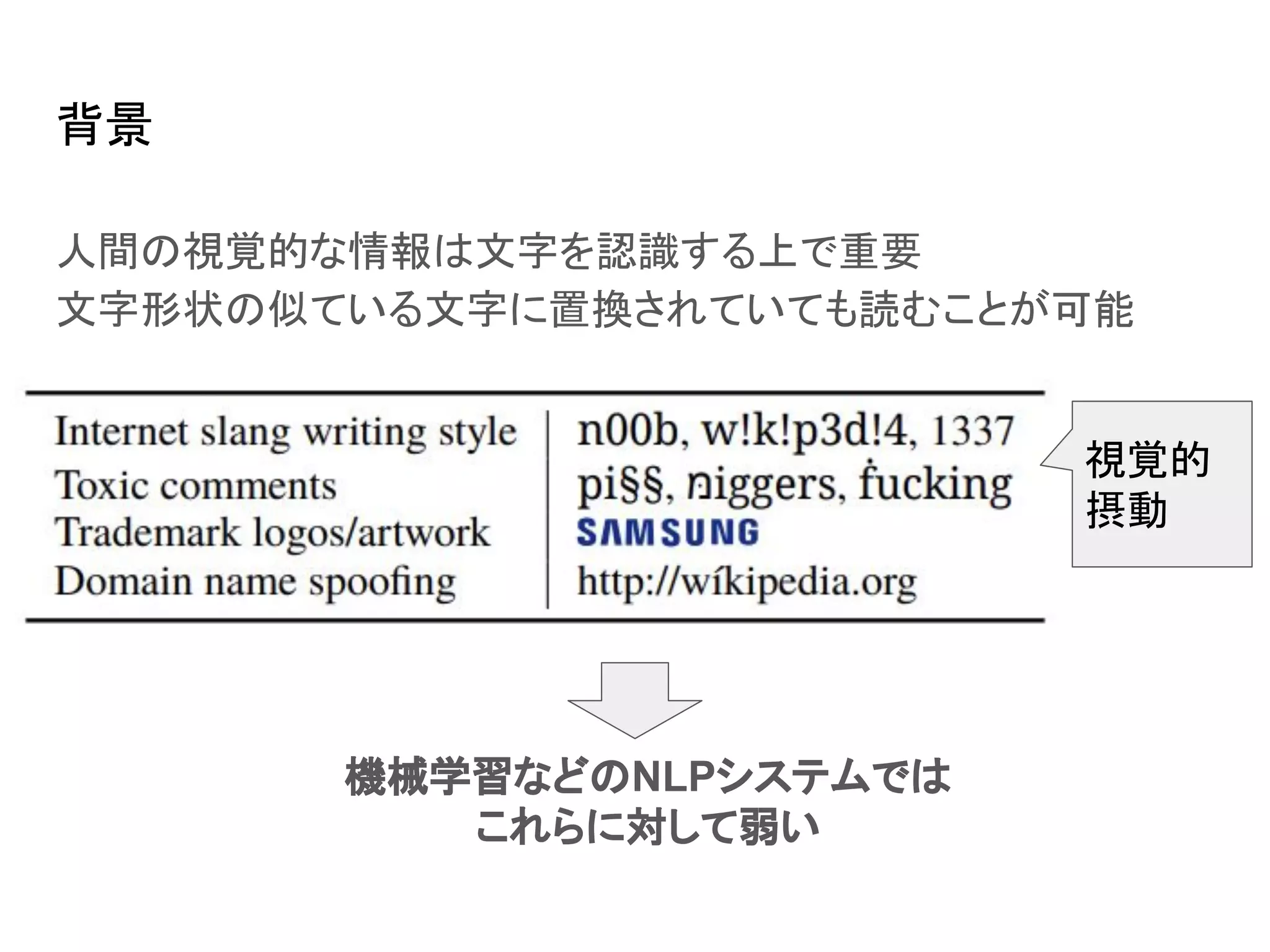 Text processing like humans do : visually attacking and shielding nlp systems[paper survey] | PDF
