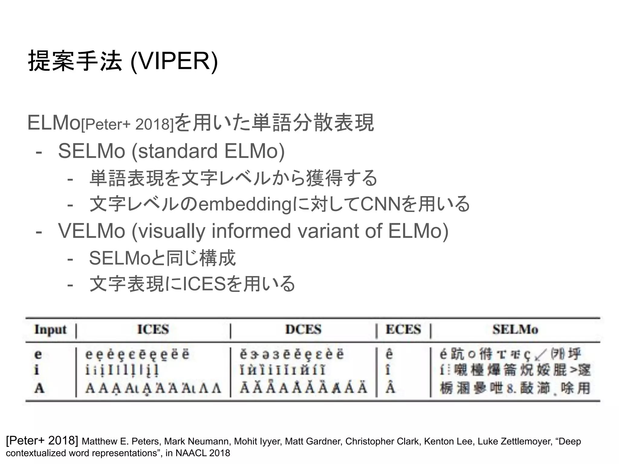 Text Processing Like Humans Do Visually Attacking And Shielding Nlp Systems Paper Survey Ppt