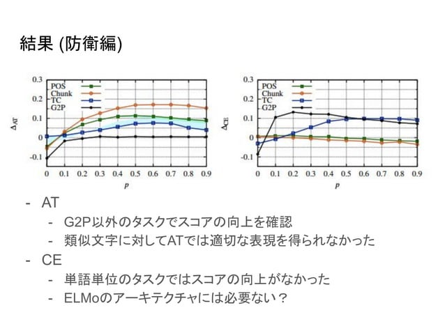 Text Processing Like Humans Do Visually Attacking And Shielding Nlp Systems Paper Survey Ppt