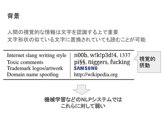 Text processing like humans do : visually attacking and shielding nlp systems[paper survey] | PDF