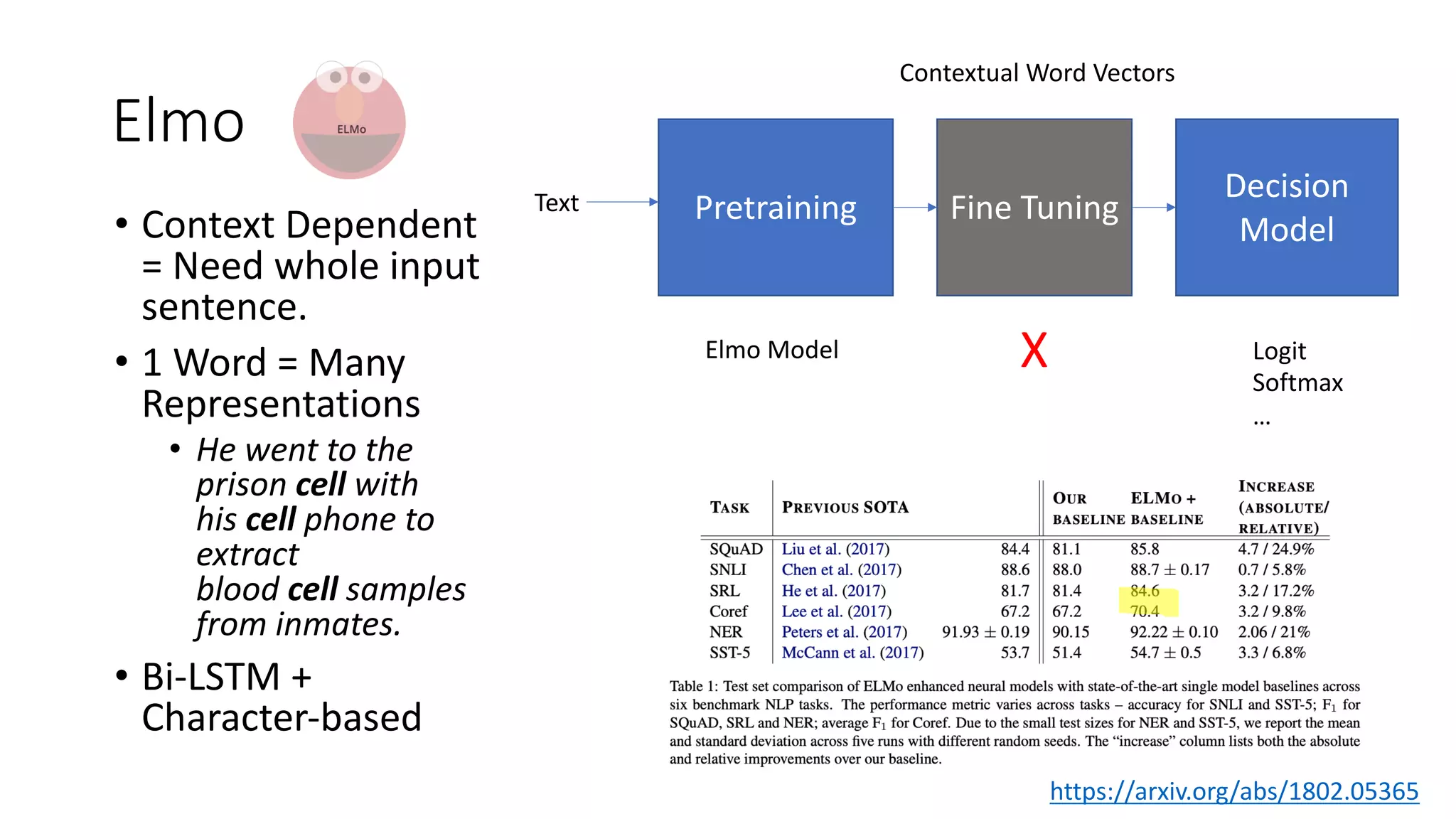 Thai Text processing by Transfer Learning using Transformer (Bert) | PDF