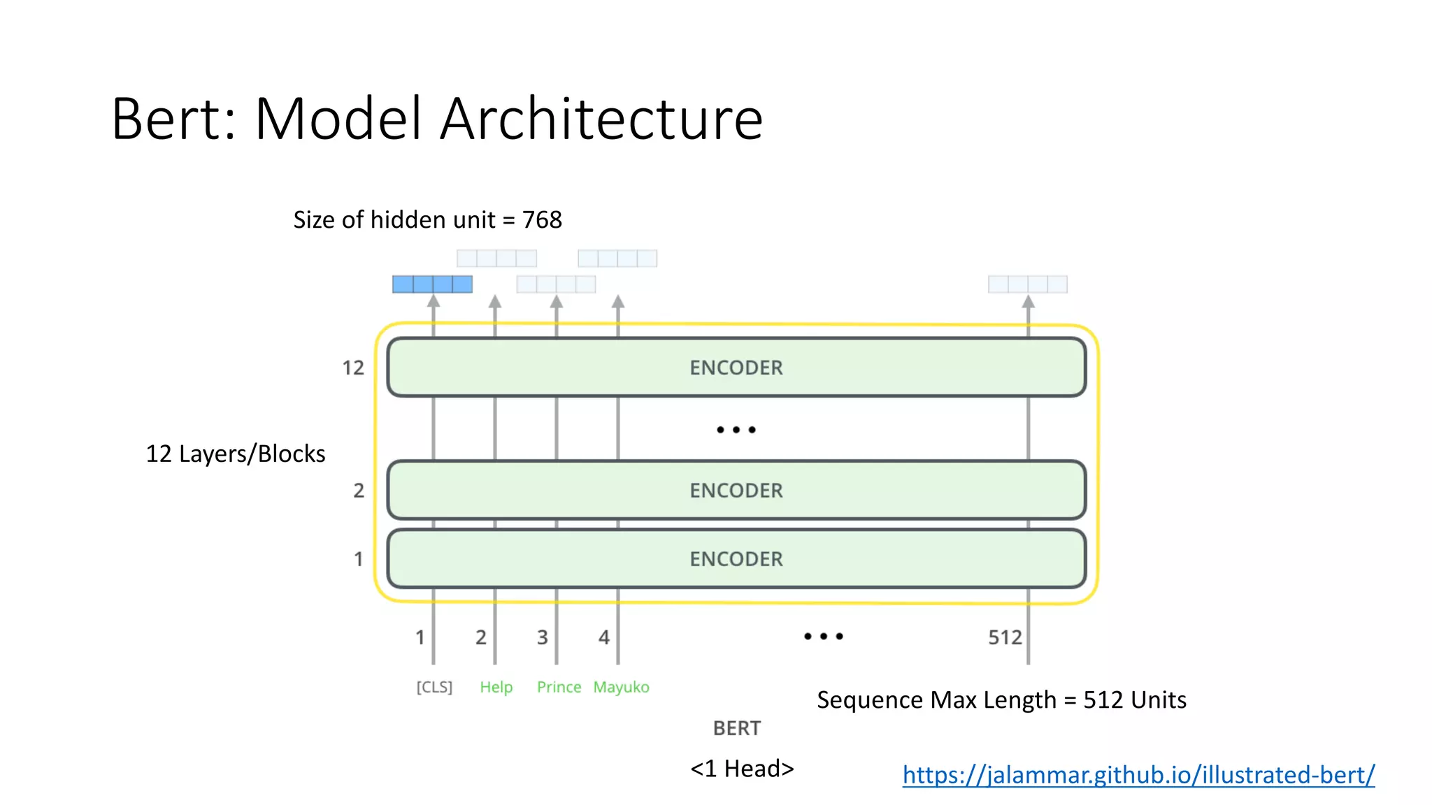 Thai Text processing by Transfer Learning using Transformer (Bert) | PDF