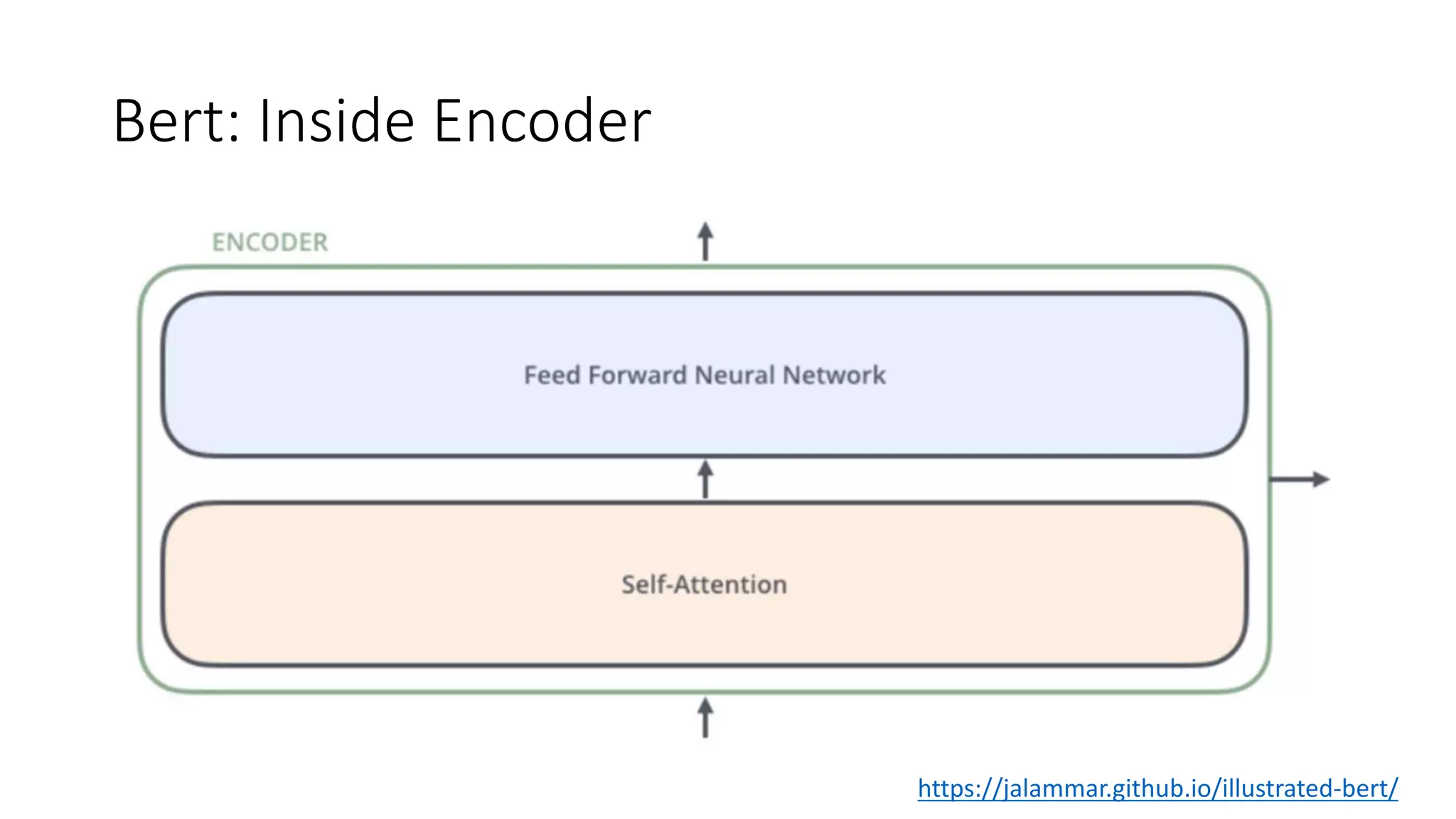 Thai Text processing by Transfer Learning using Transformer (Bert) | PDF