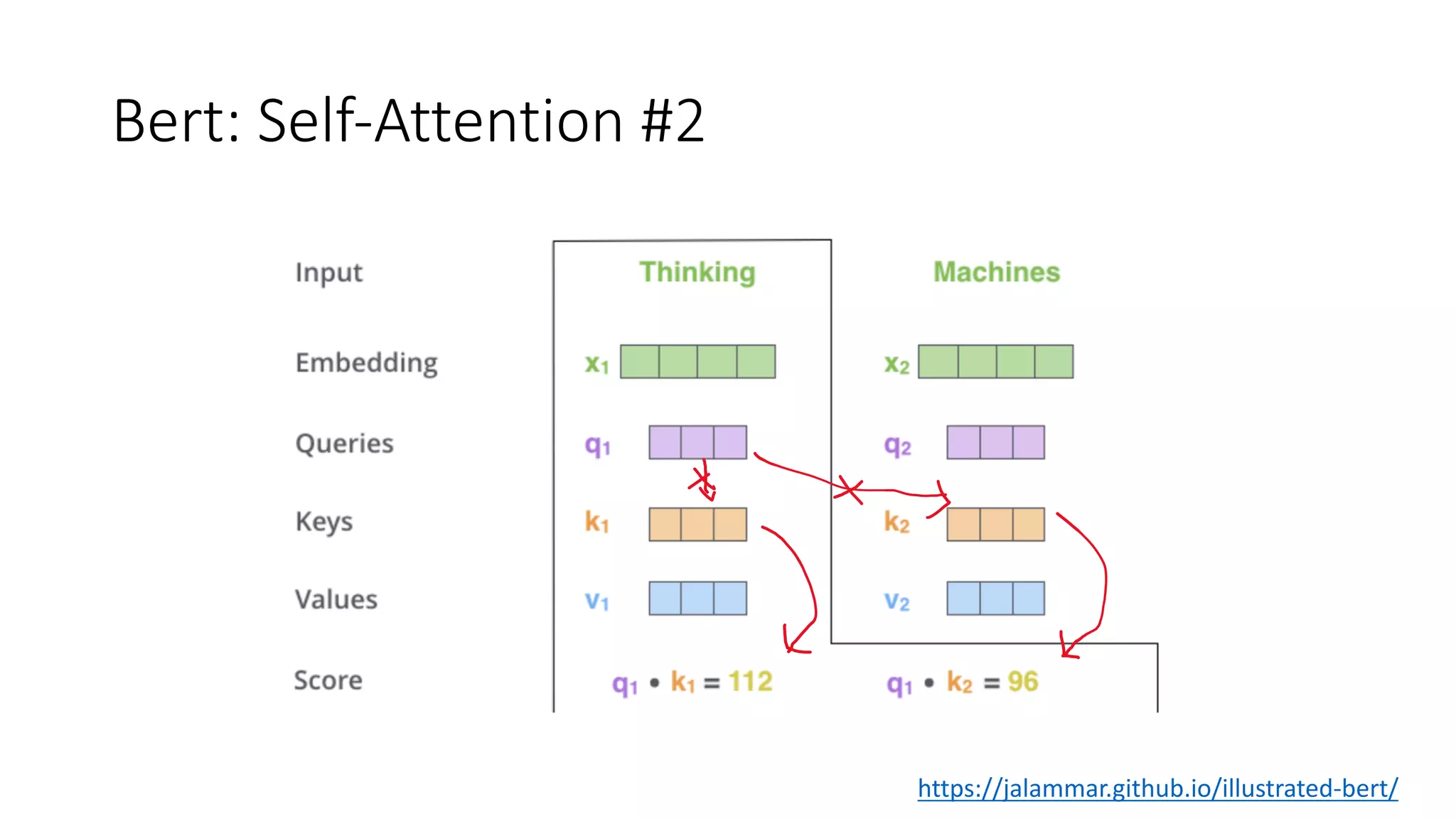 Thai Text processing by Transfer Learning using Transformer (Bert) | PDF