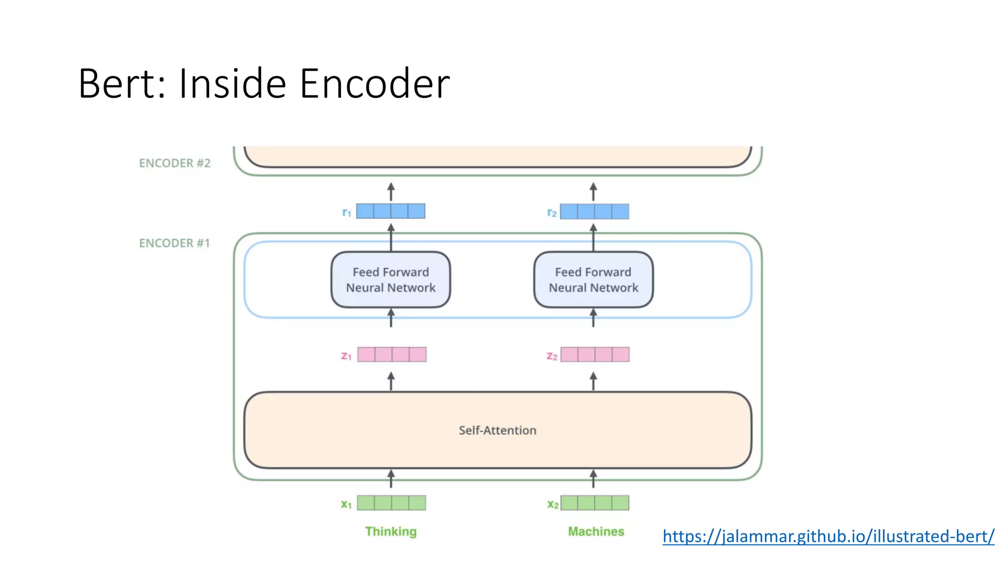 Thai Text processing by Transfer Learning using Transformer (Bert) | PDF