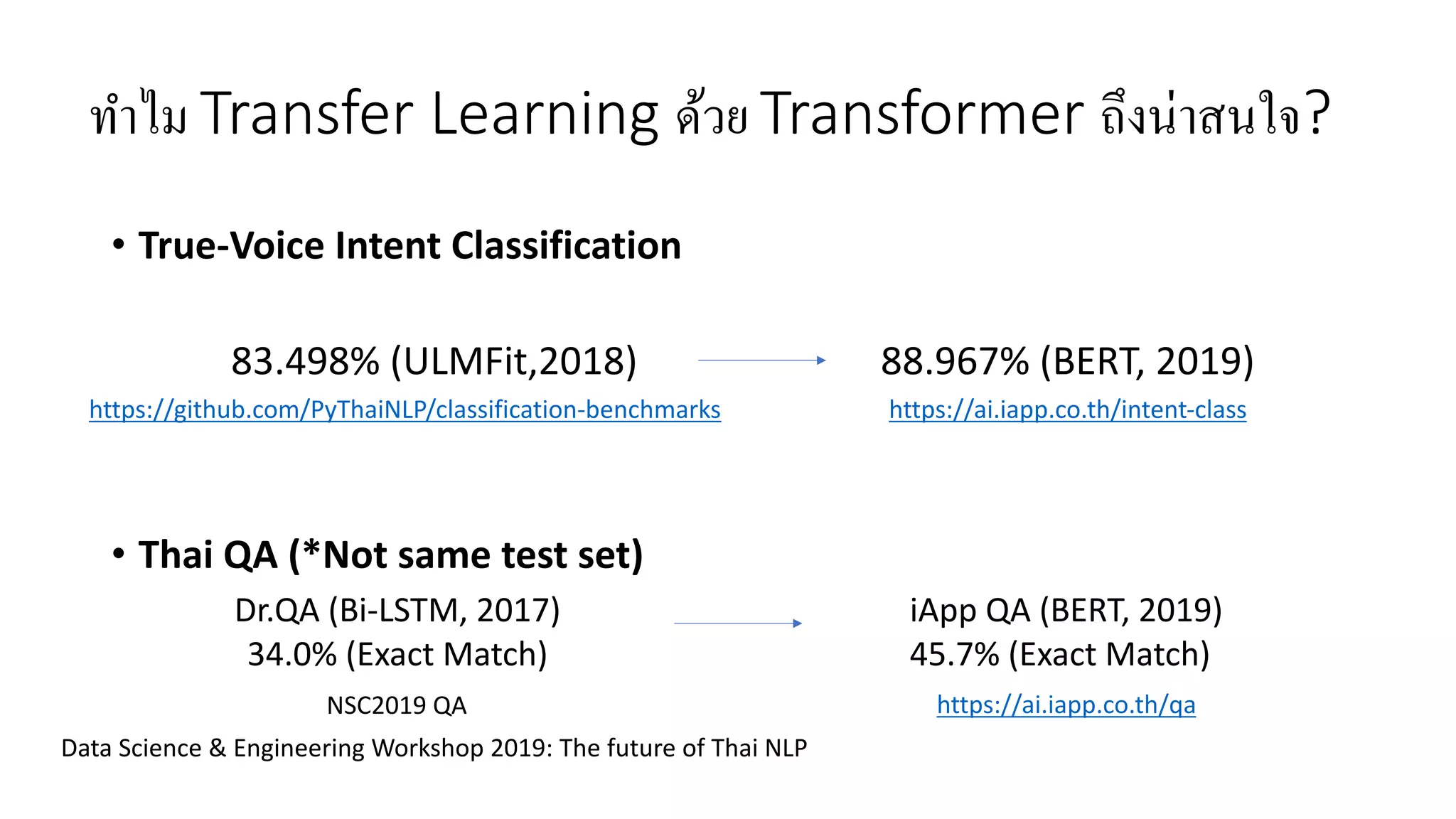 Thai Text processing by Transfer Learning using Transformer (Bert) | PDF