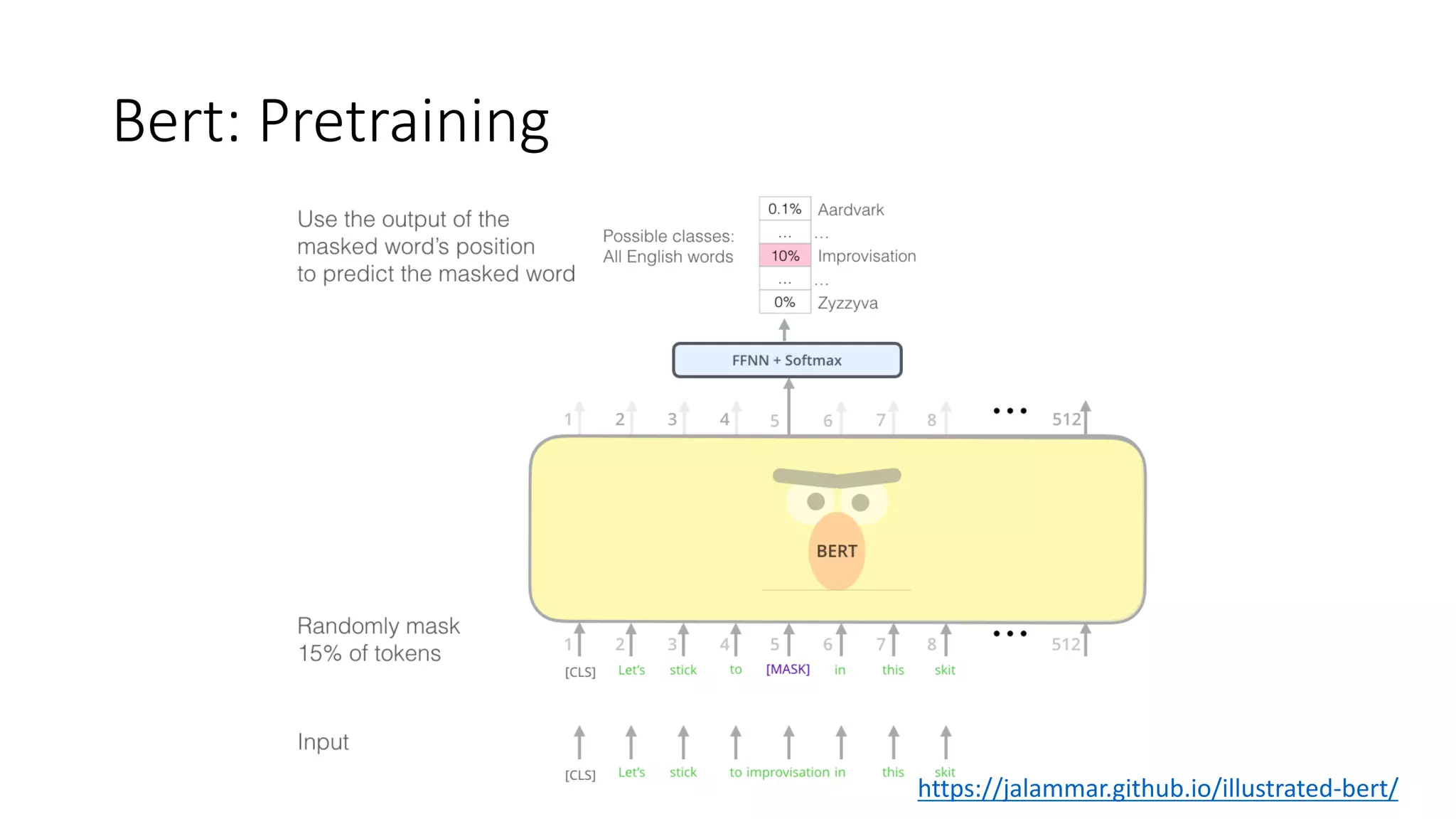 Thai Text processing by Transfer Learning using Transformer (Bert) | PDF