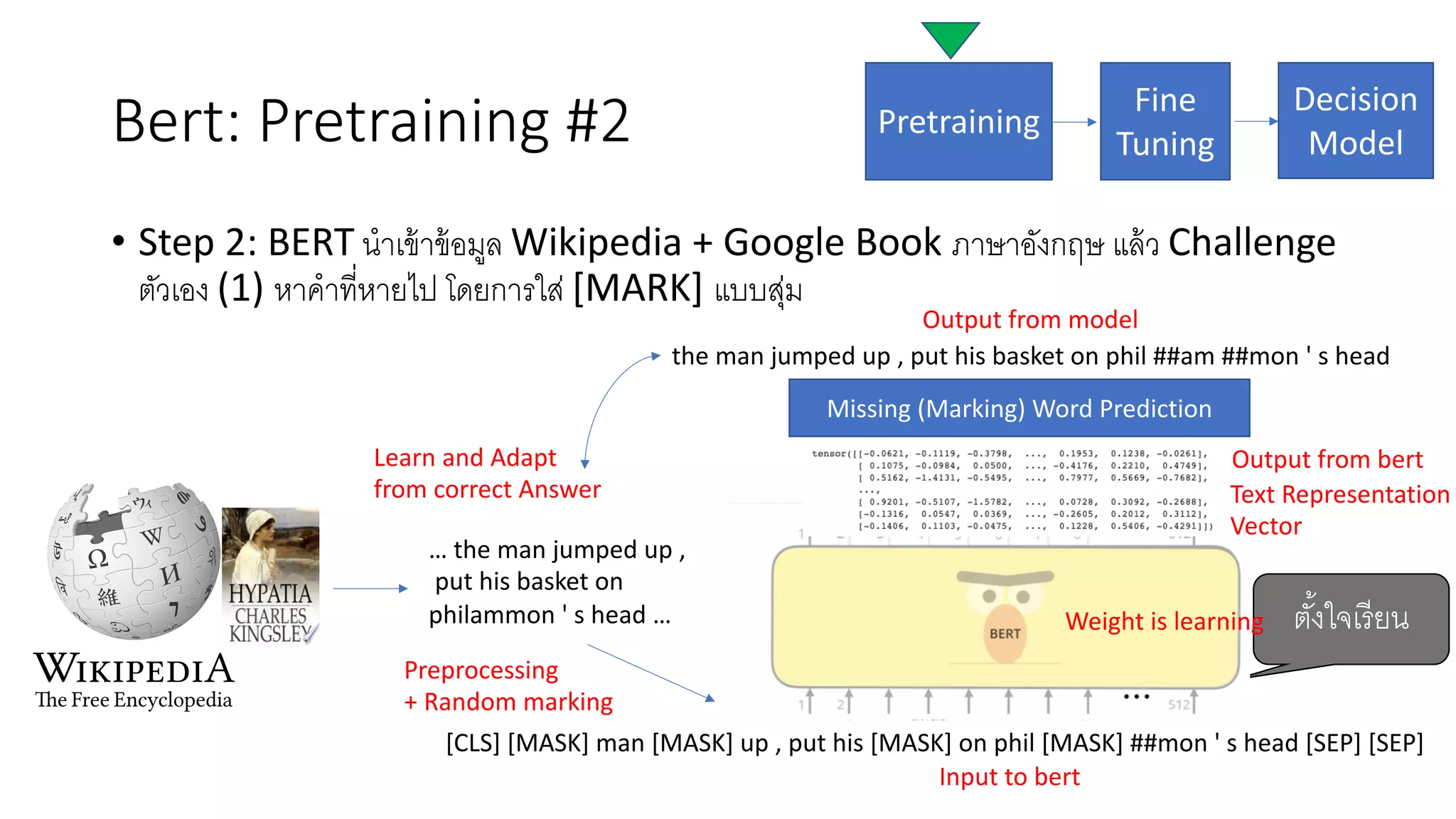 Thai Text processing by Transfer Learning using Transformer (Bert) | PDF