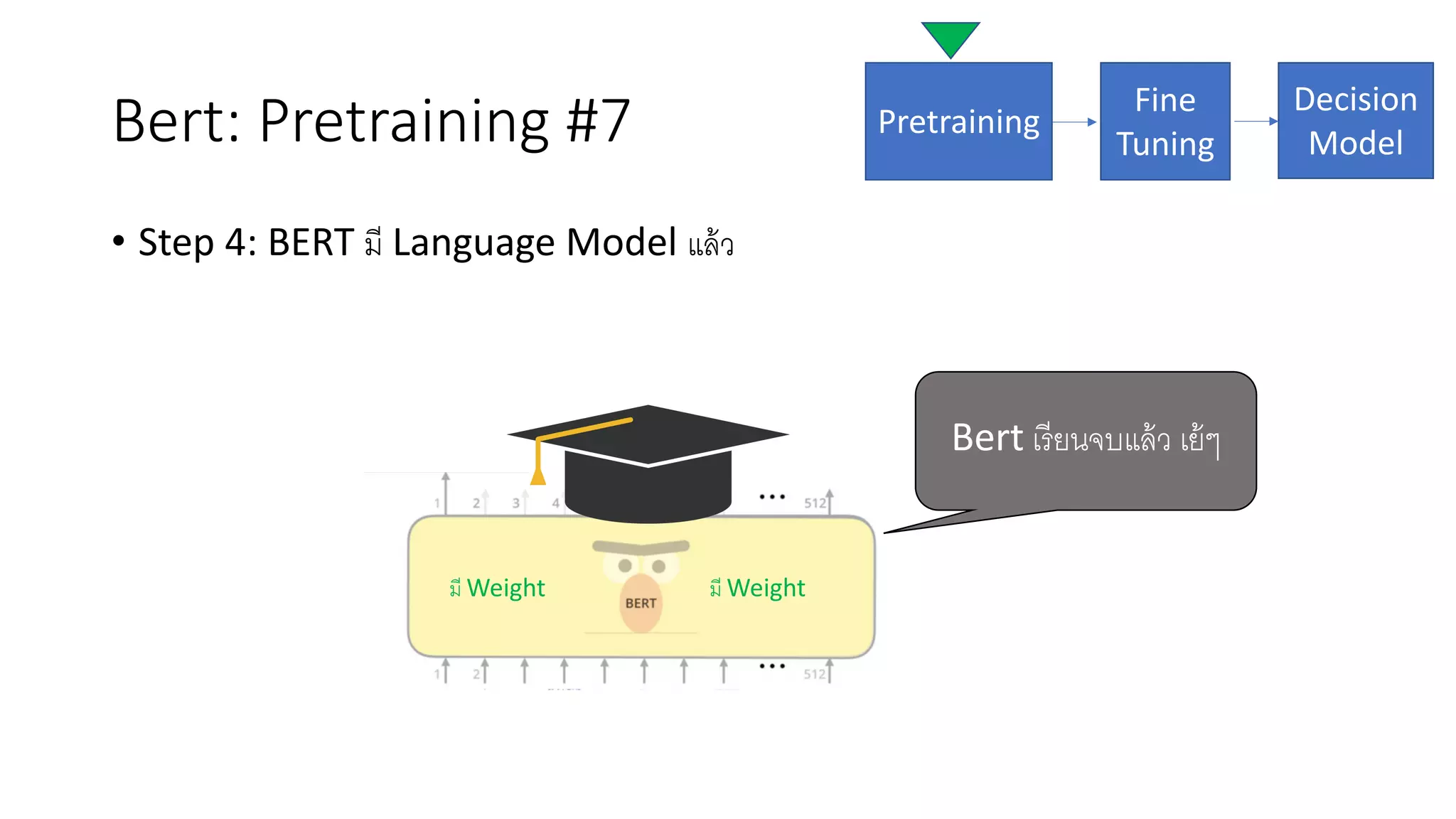 Thai Text processing by Transfer Learning using Transformer (Bert) | PDF