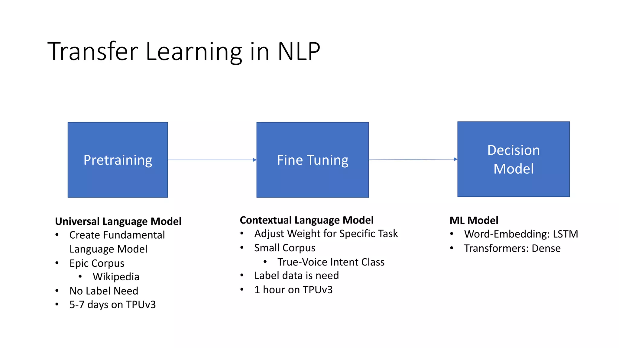Thai Text processing by Transfer Learning using Transformer (Bert) | PDF