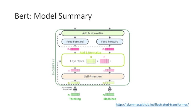Thai Text processing by Transfer Learning using Transformer (Bert) | PDF