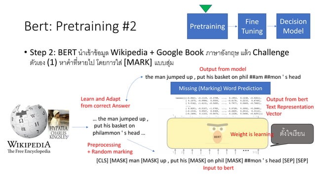Thai Text processing by Transfer Learning using Transformer (Bert) | PDF