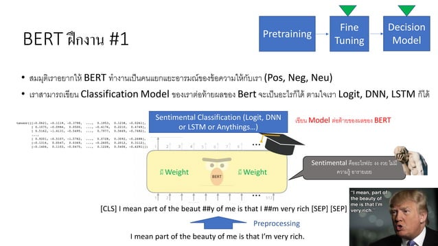 Thai Text processing by Transfer Learning using Transformer (Bert) | PDF