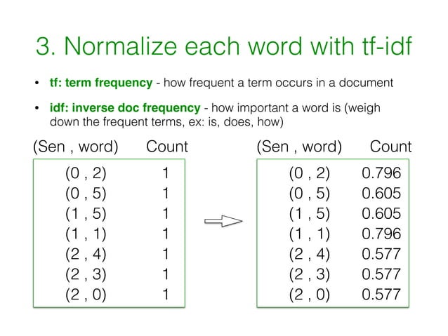 Textrank Algorithm Ppt