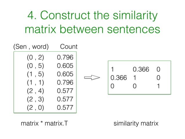 Textrank Algorithm Ppt
