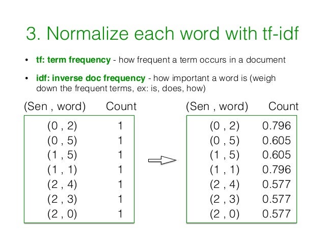 Textrank Algorithm