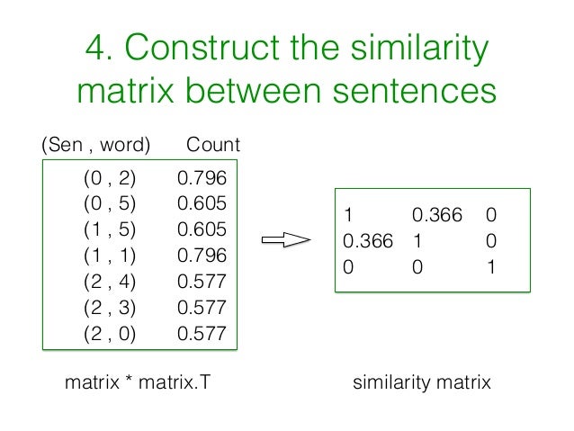 Textrank Algorithm