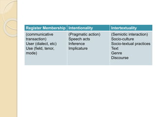 Text Register In Translation | PPTX