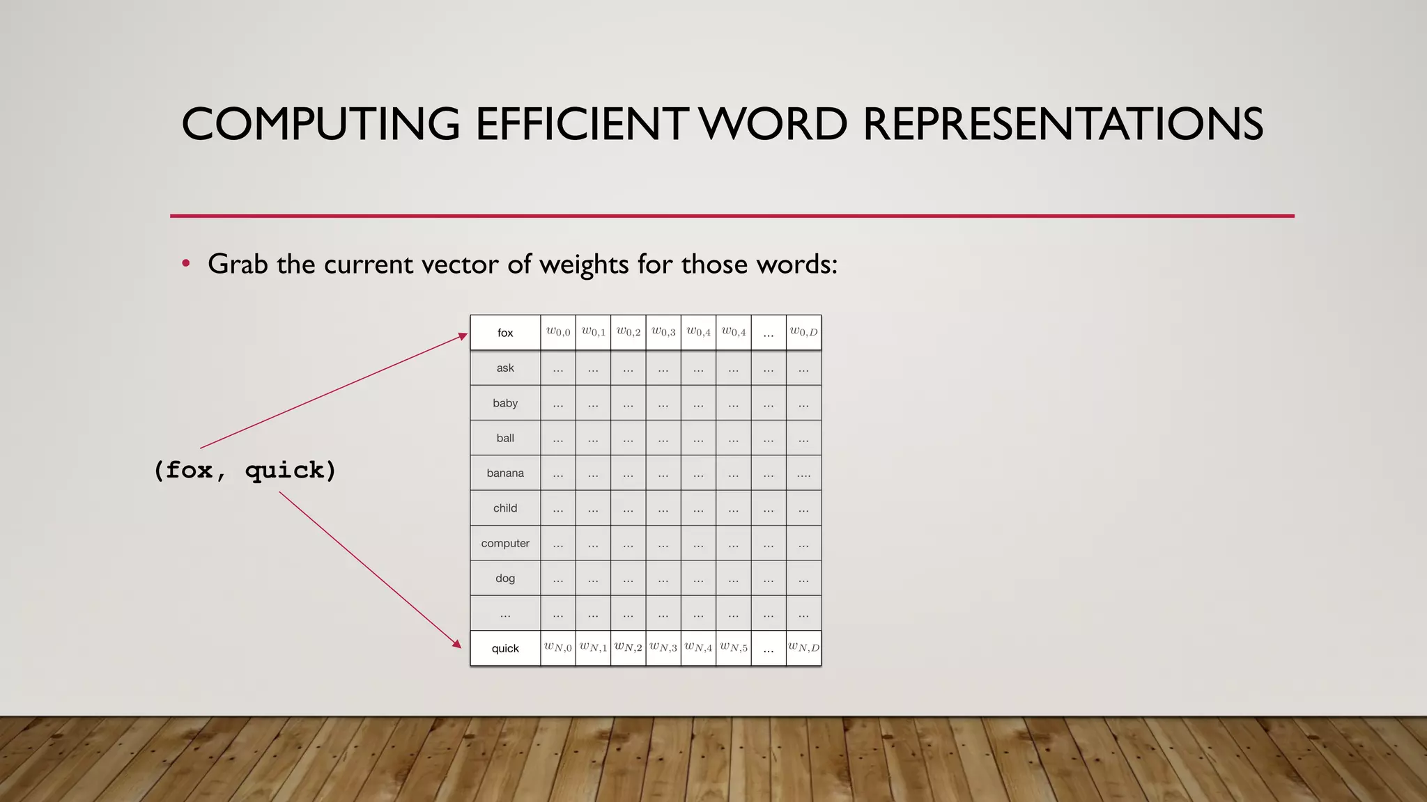 Text Representations for Deep learning | PDF | Programming Languages | Computing
