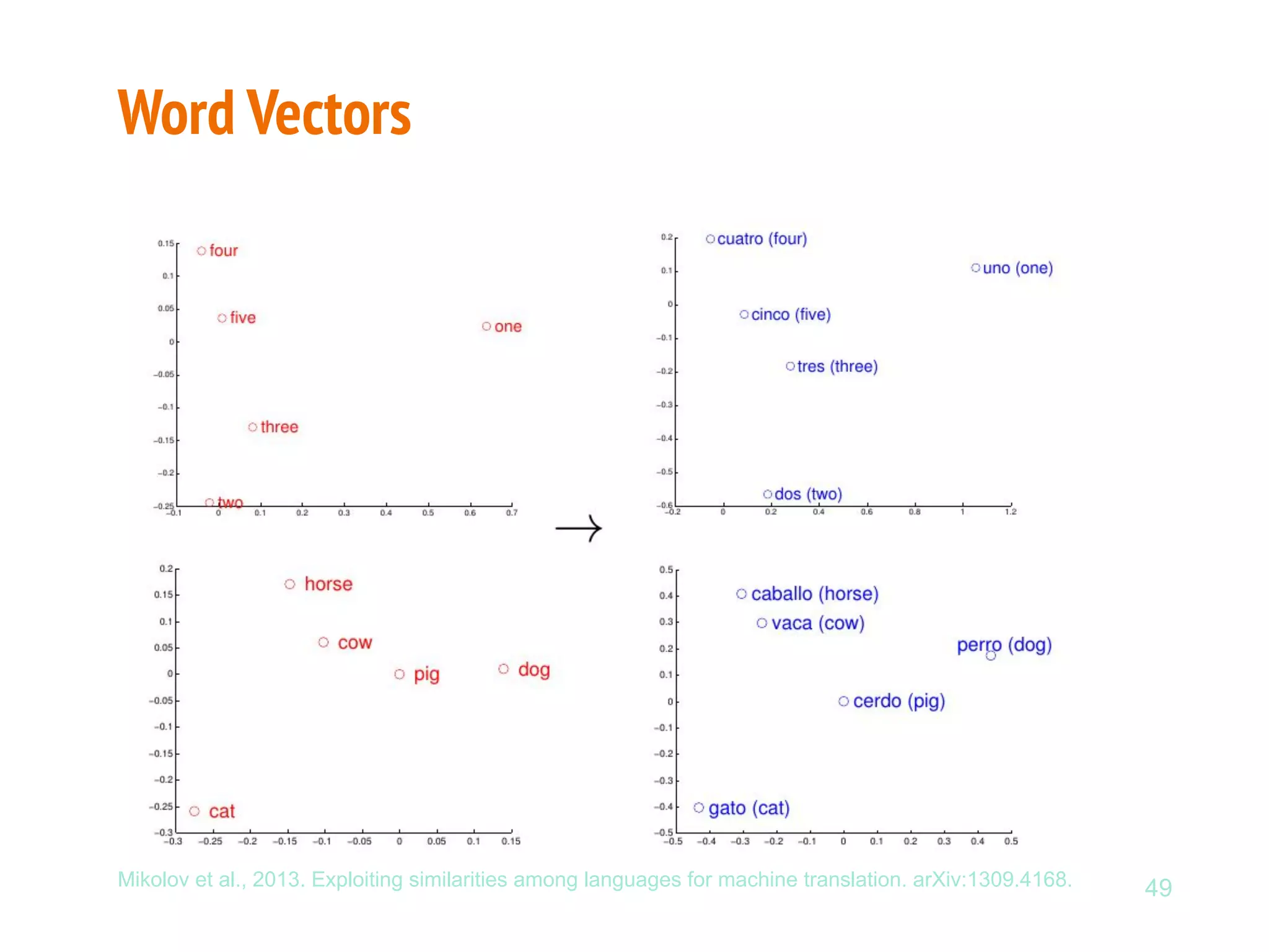 Applications of Word Vectors in Text Retrieval and Classification | PPT