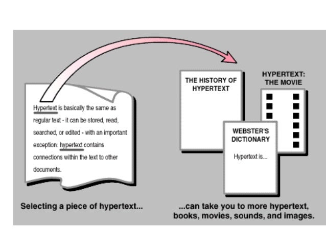 Text-Elements of multimedia
