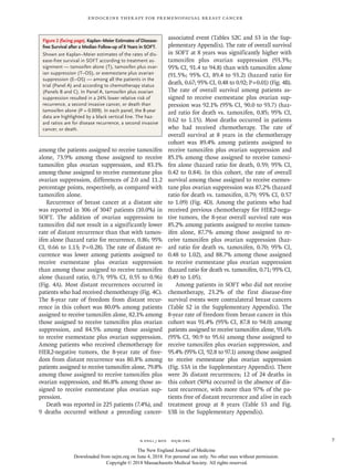 trial soft and text para cancer de mama hormononal | PDF