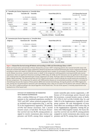 trial soft and text para cancer de mama hormononal | PDF