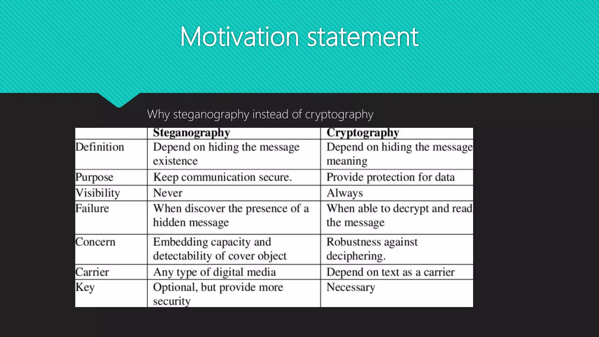 Text Steganography Using Character Spacing After Normalization Ppt