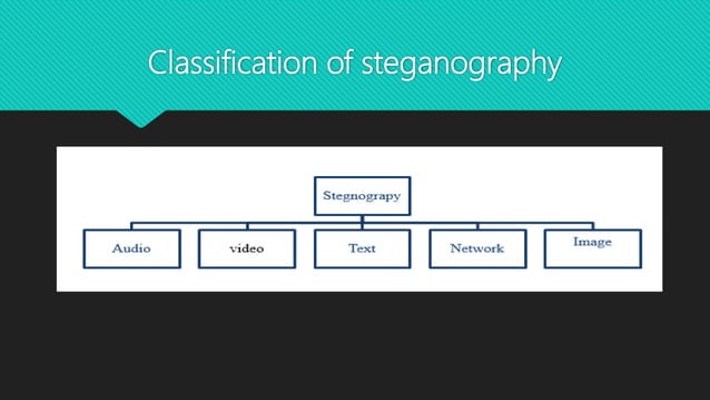 Text Steganography Using Character Spacing After Normalization Ppt