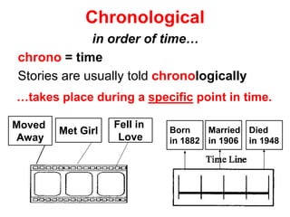 Text structure | PPTX