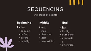Text Structure.pptx | Desserts and Baking | Food & Drink