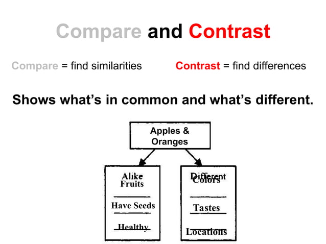 textstructure Common Text Structures and Features PPT.pptx