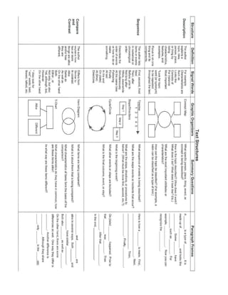 Text Structure Chart | PDF | Web Design and HTML | Internet