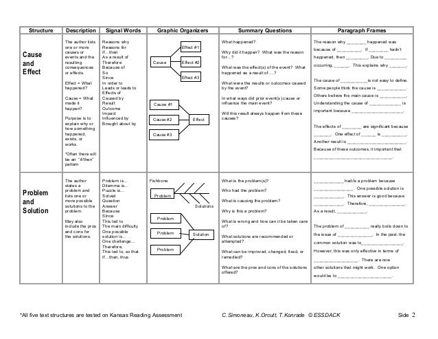 Text Structure Types Chart